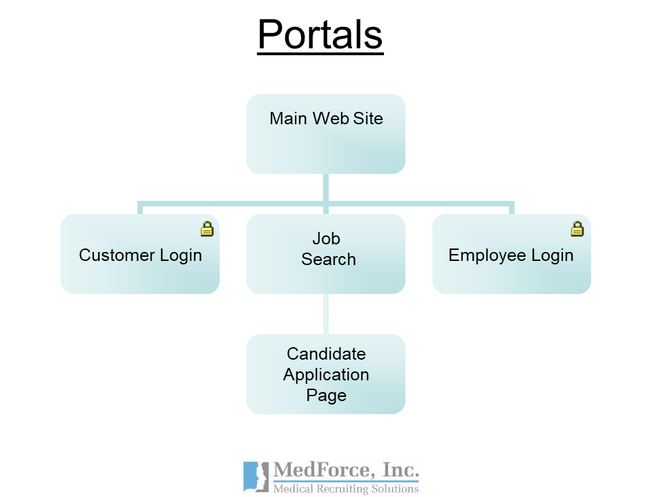 BSPEC.COM® - Internet-Employee-Recruiting-System