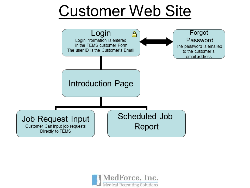 BSPEC.COM® - Internet-Employee-Recruiting-System