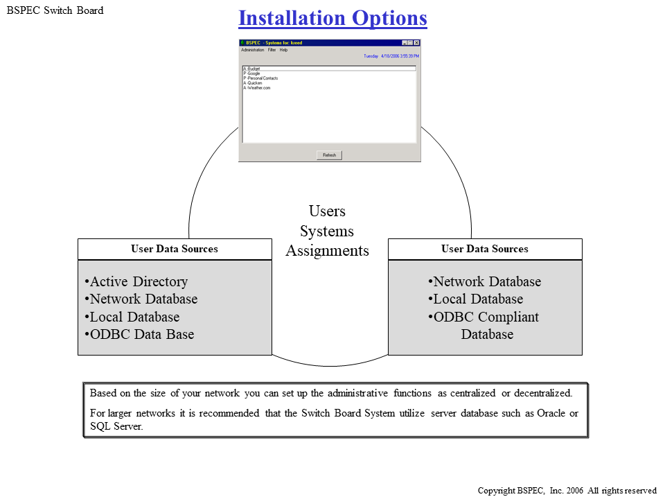 BSPEC.COM® - Network User File Manager